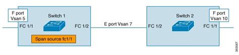 Cisco Mds 9000 Series System Management Configuration Guide Release 9