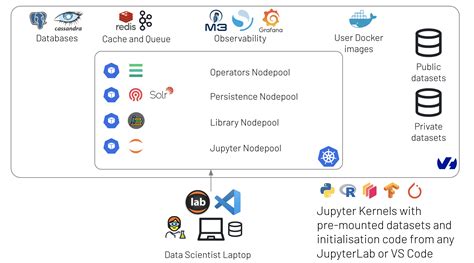 Our Experience With The Ovhcloud Startup Program Ξ Datalayer Blog