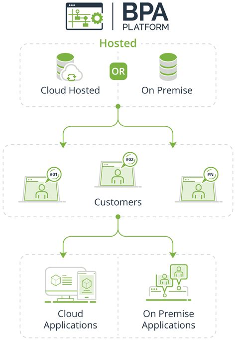 Integration Platform As A Service Codeless Platforms