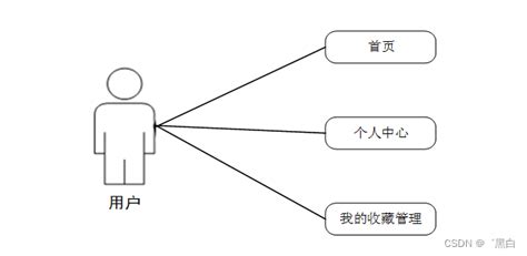 计算机毕业设计springboot基于歌曲识别的音乐社交系统7dps99【附源码】 springboot实现听歌识曲 csdn博客