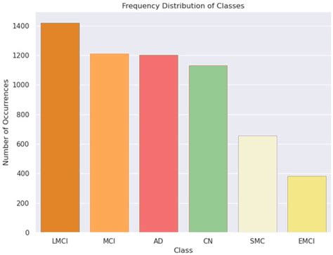 Biomedinformatics Special Issue Deep Learning In Biomedical Informatics Current Updates And