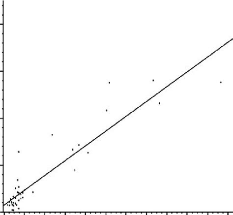 External Validations Of Fatty Acids Methyl Ester Models Calibration