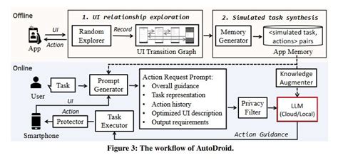 Pascal Biese On Linkedin Llms Newsletter Genai