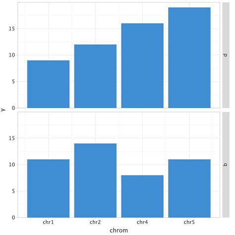 Barplot Counting Na Values · Issue 747 · Jetbrainslets Plot · Github