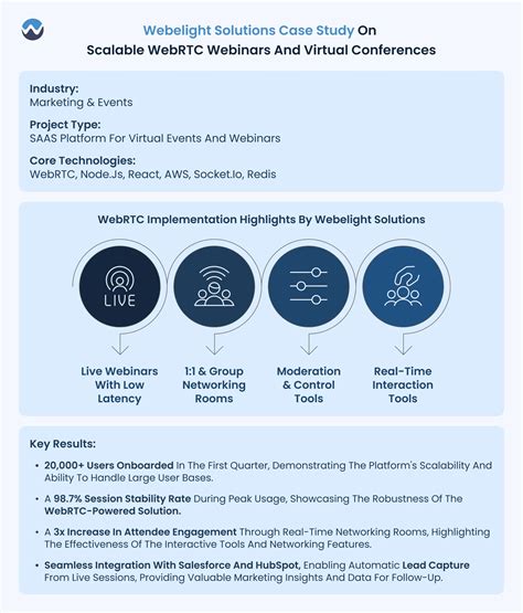 Webrtc Solutions For Scalable Webinars And Virtual Events