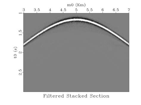Madagascar · Github Topics · Github
