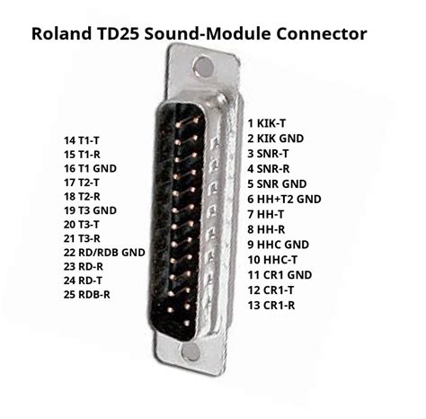 Chris Miscellanea Roland TD Drum Sound Module Pinout And Waveforms