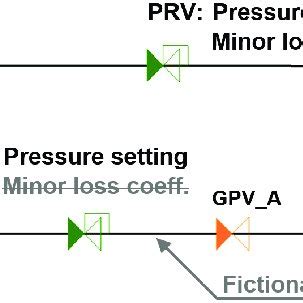 PRV GPV Setup In WaterGEMS Environment A Original Modeling Approach Download Scientific