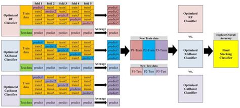 Combination Of Hyperspectral And Quad Polarization Sar Images To Classify Marsh Vegetation Using