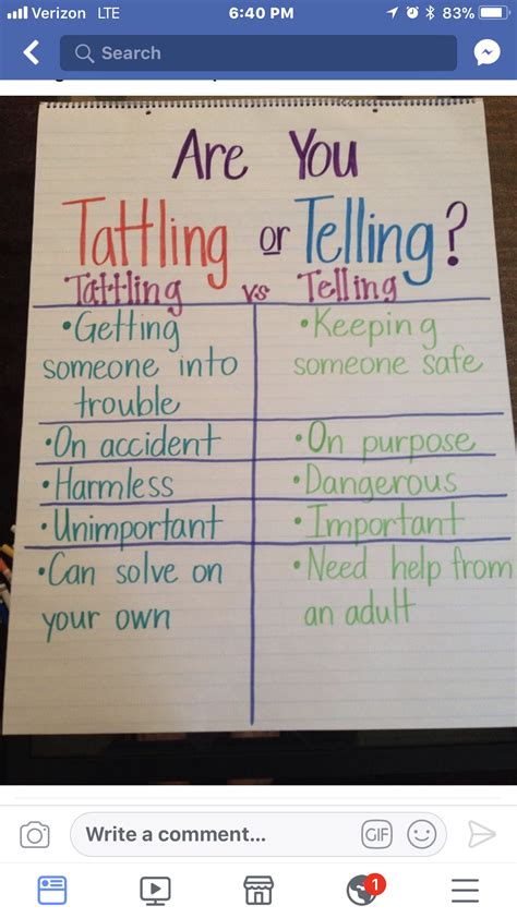 Social Emotional Learning Anchor Chart Ideas For Your Classroom Artofit