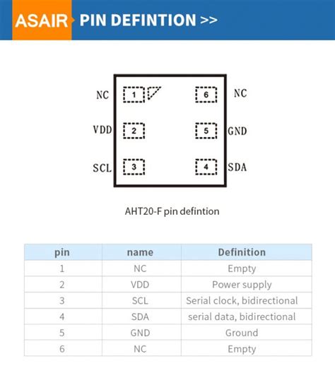 AHT F Temperature And Humidity Sensor Filter Membrane