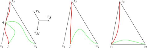Figure 1 From Uniqueness Of Critical Points Of The Second Neumann Eigenfunctions On Triangles