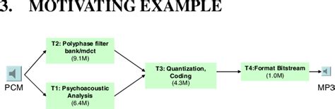 Figure 1 From Integrated Scratchpad Memory Optimization And Task