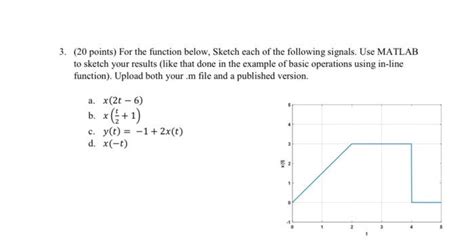 solved 3 20 points for the function below sketch each of