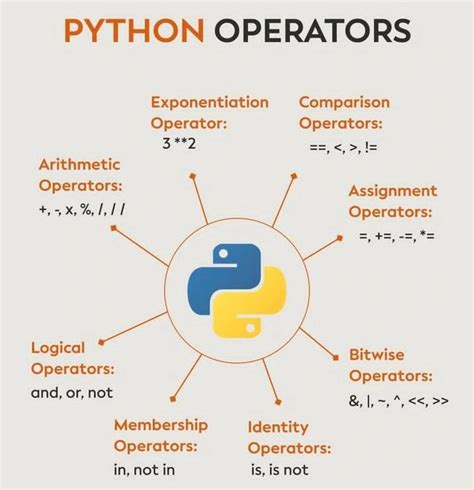 saira khan on linkedin python