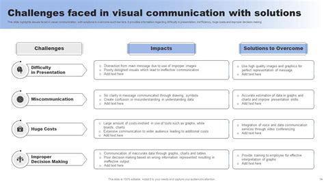 Visual Communication Powerpoint Ppt Template Bundles Ppt Example