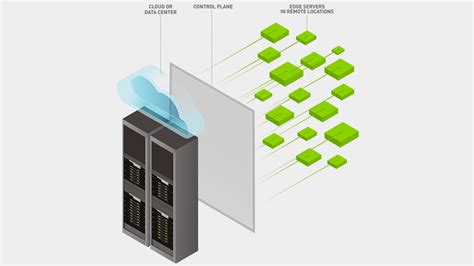 Edge Computing Için Nvidia Egx Gtm Teknoloji