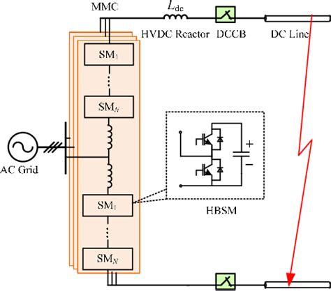Figure 1 From Hvdc Reactor Reduction Method Based On Virtual Reactor Fault Current Limiting