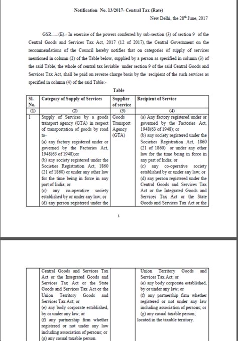 Rcm Under Gst Still Applicable On Gta Service