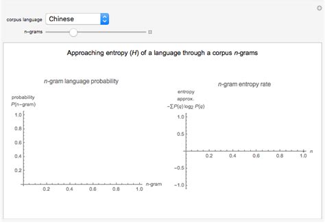 Prediction And Entropy Of Languages Wolfram Demonstrations Project