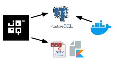Fully Automate Your Jooq File Generation By Jonas Tm Better Programming