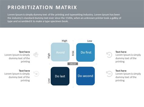 Impact Priority Matrix Simplewery