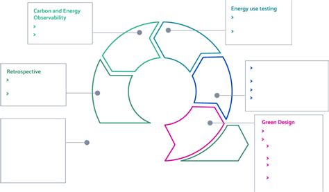 The BJSS Guide to Green Software Development