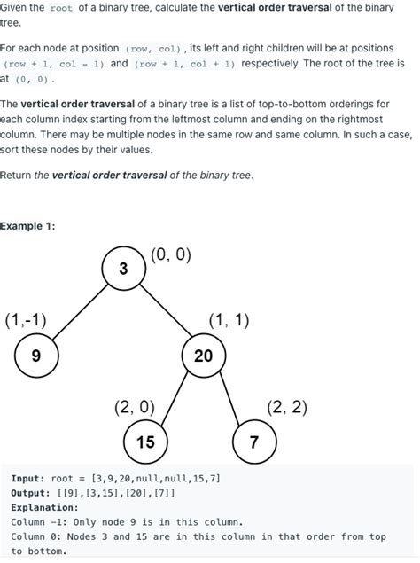 Leetcode 987 Vertical Order Traversal Of A Binary Tree By