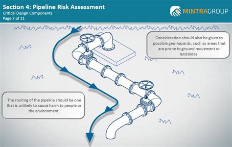 Mintra Pipeline Integrity Training Course