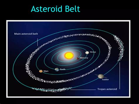 Comets Asteroids And Meteors Pptx