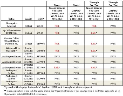 Uhd Blu Ray Vs Hdmi Let The Battle Begin Page 2 Sound And Vision