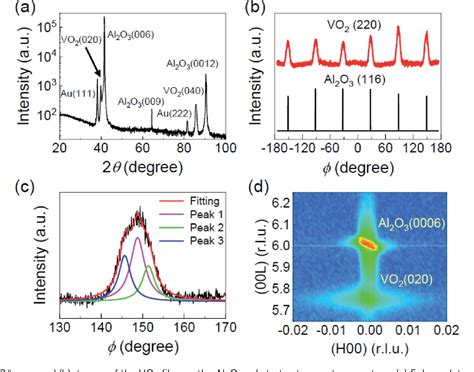 Figure 1 From Nanoscale Mapping Of Temperature Dependent Conduction In An Epitaxial Vo2 Film