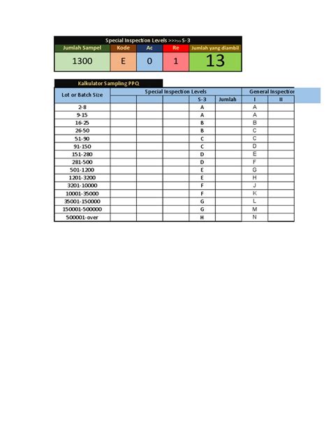 Sampling Levels And Acceptance Criteria For Quality Inspections Of Shipments In Different Size