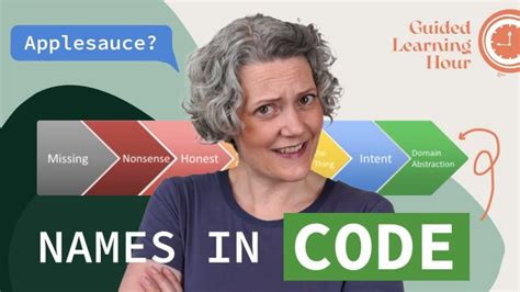 Emily Bache On Linkedin Trustworthy Code With Naming As A Process