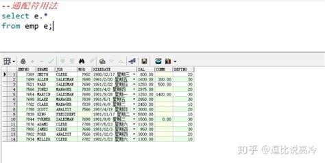 Oracle Distinct 去重多个字段oracle Select 语句 Csdn博客