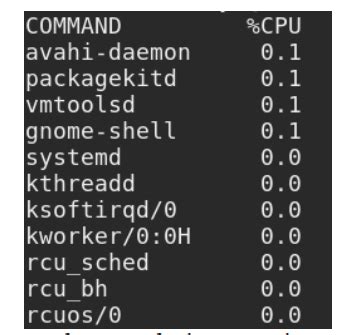 Solved CPU Resource Monitoring Program Design A CPU Chegg Com