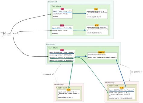 Webpack 三种chunk产物的打包逻辑webpack Chunk Csdn博客