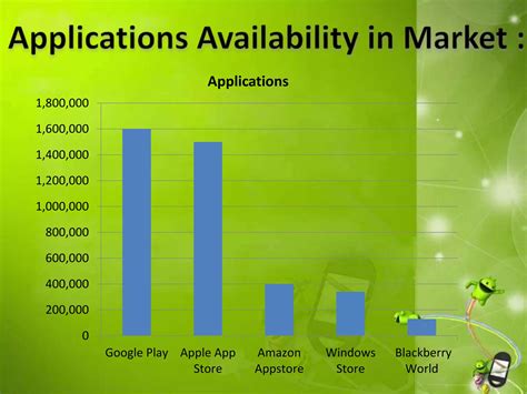 Android Technology Presentation Pptx Operating Systems Computer Software And Applications