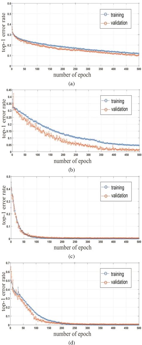 Figure 1 From Skin Lesion Detection Based On An Ensemble Of Deep