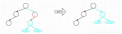 数据结构之二叉搜索树的增删查改(图解,代码6000多字总结)树的增删改查 Csdn博客 数据结构之二叉搜索树的增删查改(图解,代码6000多字总结)树的增删改查 Csdn博客