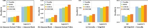 figure 1 from gromov wasserstein guided representation learning for