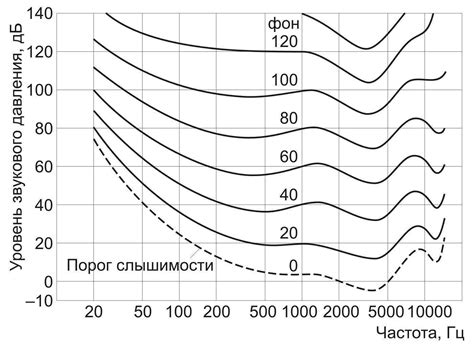 Акустические системы: поговорим о звуке (часть 1) • Stereo.ru