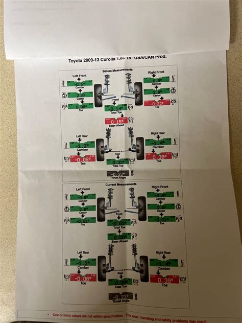 Just got a wheel alignment done, but it looks like the rear toe values are even more out of ...