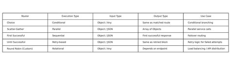 Circuit Breaker In Mulesoft In Mulesoft A Circuit Breaker Is A… By Kandhadai Anusha Medium