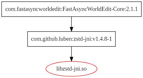 The Known Vulnerability In The Shared Library Zstd Which FastAsyncWorldEdit Core Depends On Can