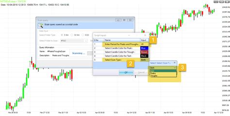 Peaks Troughs Sudarshan Sukhani Blog
