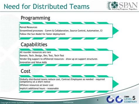 Distributed Agile Scrum Model Ppt