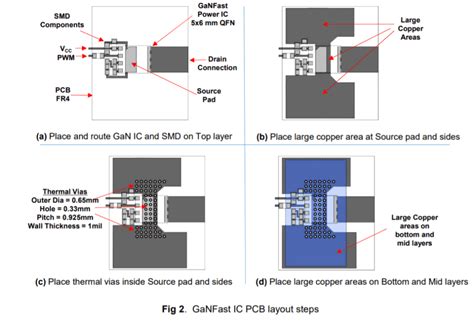 An010 Thermal Management Of Ganfast™ Power Ics Navitas
