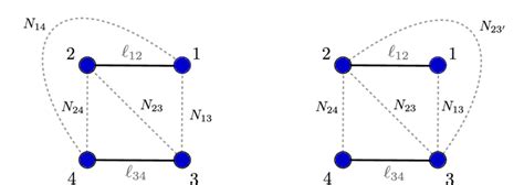 Hexagon Tessellations For Planar Four Point Functions The Four Points Download Scientific