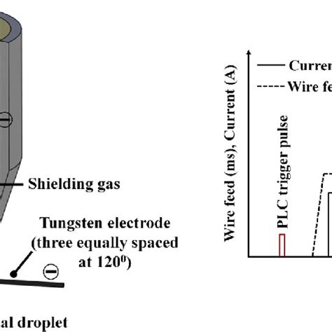 Schematic Representation Of Droplet After Detachment Download